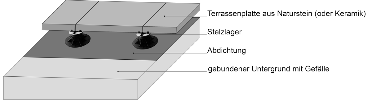 Elegantes Terrassenplatten Verlegen Auf Stelzlager Bilder